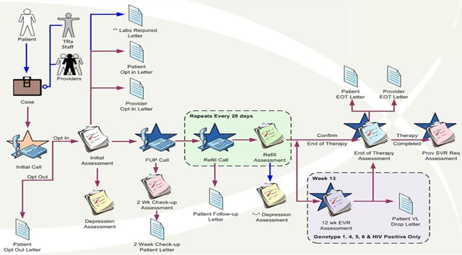 5 Best Methods to Counter Fraud, Waste and Abuse in Pharmacy Benefits ...