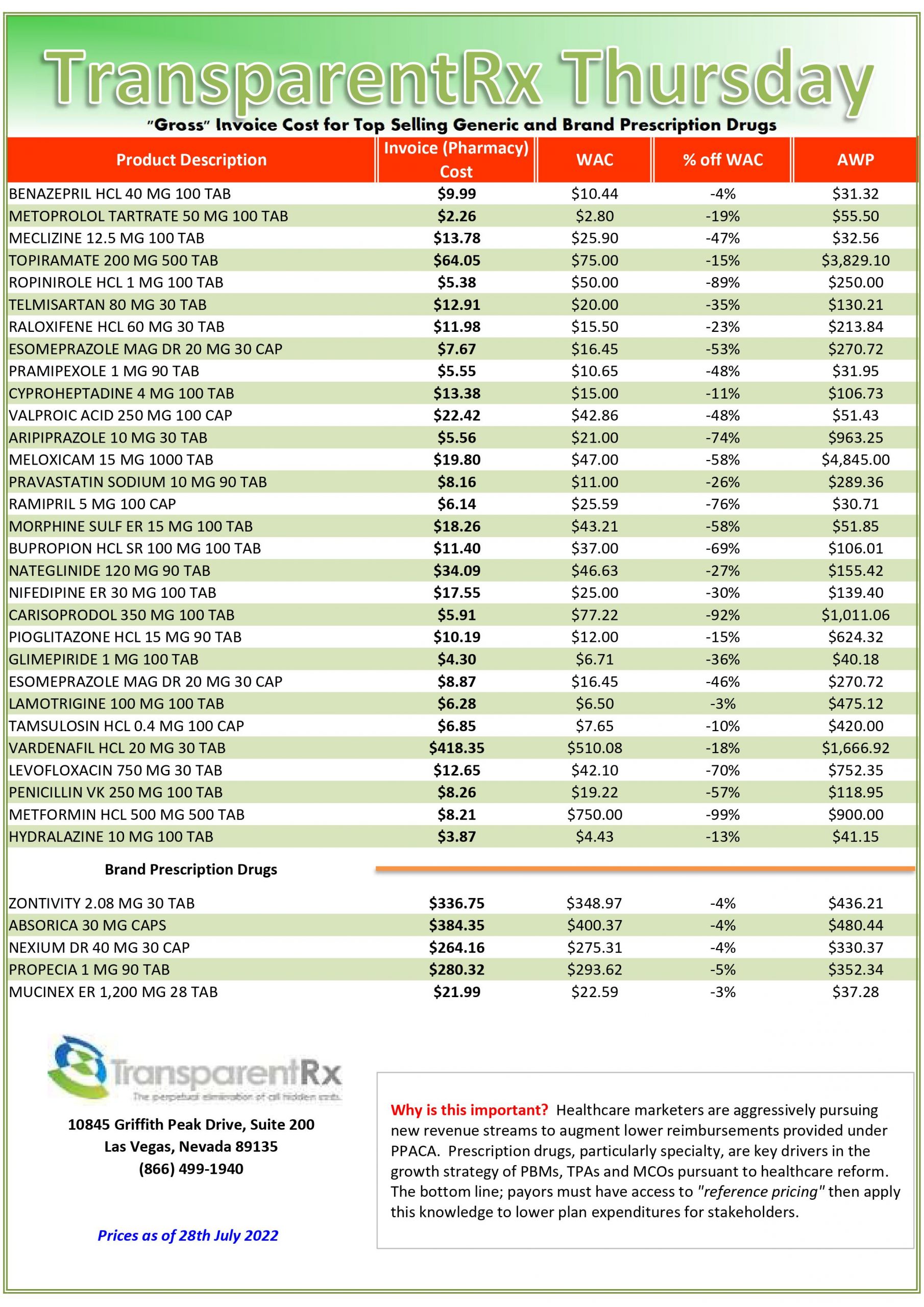 Reference Pricing: "Gross" Invoice Cost vs. AWP for Popular Generic and ...