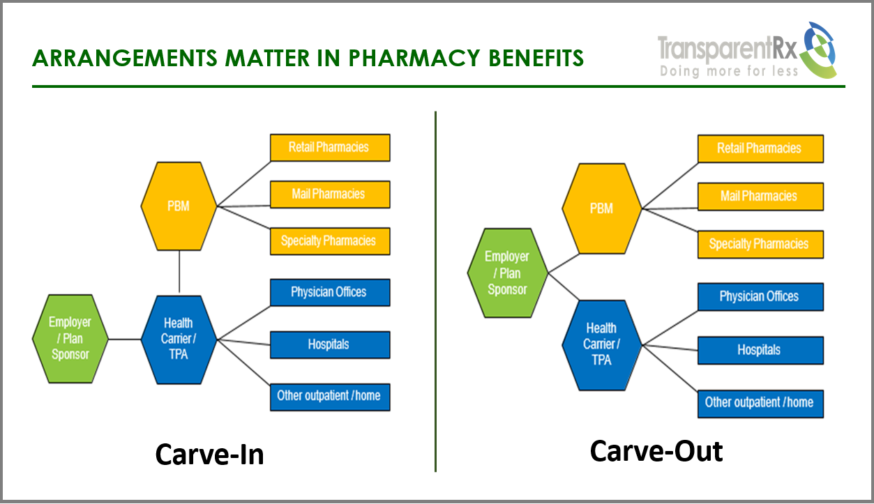 PBM Carve-Out Gives Employers More Control and Flexibility TransparentRx