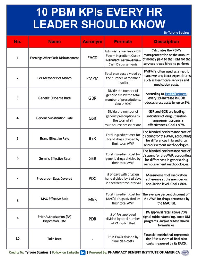 PBM Key Performance Indicators (KPIs) Every HR Leader Should Know ...